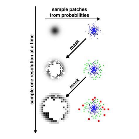 Eric Feuilleaubois Ph D On Linkedin Rethinking Vision Transformer For Object Centric