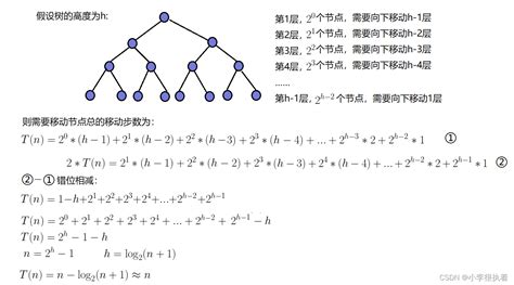 数据结构 ——二叉树——堆的实现数据结构堆的输出方法 Csdn博客 数据结构 ——二叉树——堆的实现数据结构堆的输出方法 Csdn博客