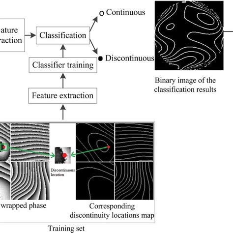 Layout Of The Proposed Classification Framework Download Scientific