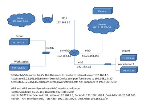 EdgeMax EdgeRouter X Hairpin Configuration With GUI Screen Shots Web Us LLC