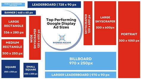 Top Performing Google Display Ad Sizes Business Nucleus