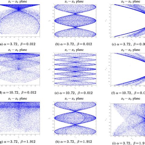 Trajectories Of The Newly Designed 3 D Hyperchaotic Map With Different