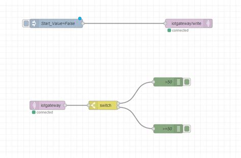 How To Use Switch Node To Publish An Inject Node To Mqtt Broker