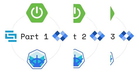 List 🍃 Tutorial Spring Boot Skaffold And Minikube Curated By Saeed