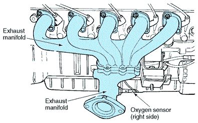 Muffler Flow Chart