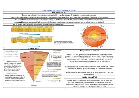 Tema 3 Esquema Apuntes Warning Tt Undefined Function 32 Warning Tt Undefined Function