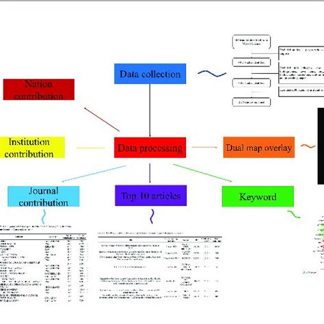 We Searched The Web Of Science Core Collection Woscc On The Tme Of Download Scientific