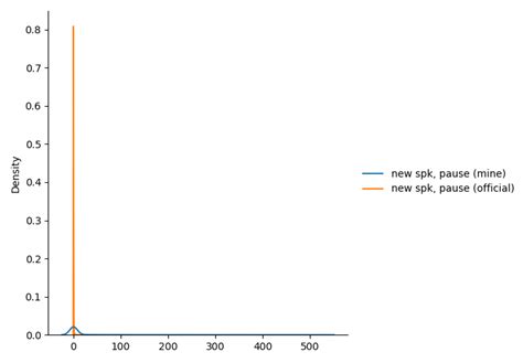 Wired Overlap Ratio For Simulation Dataset Issue BUTSpeechFIT EEND Dataprep GitHub