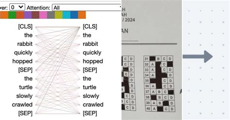 List Dasar Pembelajaran Mesin Curated By Rijal Ghodi Dev Medium