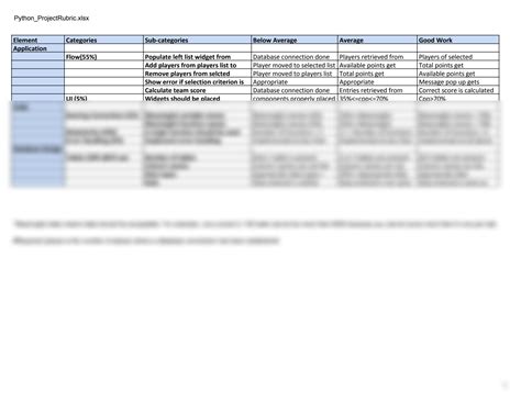 SOLUTION Python Projectrubric Xlsx Sheet1 Studypool