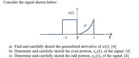 Solved Consider The Signal Shown Below X T A Find And Chegg