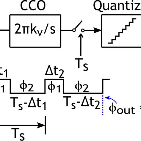 Circuit Schematic Of Proposed Time Domain Matrix Multiplier Download Scientific Diagram