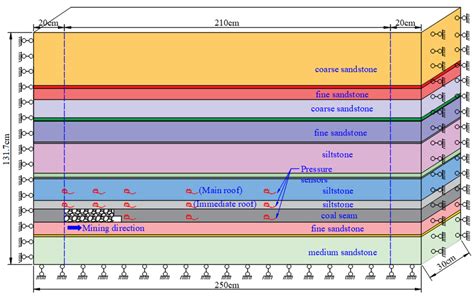 Physical Similarity Model Download Scientific Diagram