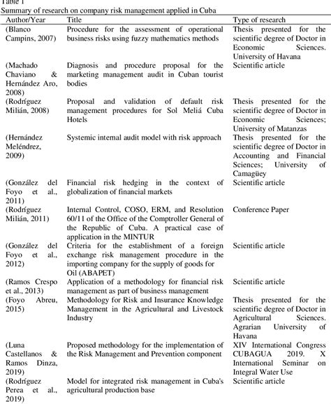 Table 1 From Theoretical Proposal Of A Methodology For The Analysis Of Business Risks Using
