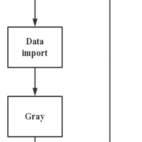 Schematic Diagram Of Music Simulation Environment Download Scientific Diagram