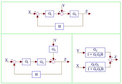 19 Simplifying Block Diagrams Serenamilton
