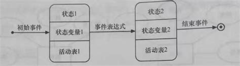 软考中级软件设计师UML 统一建模语言 篇 软考 uml CSDN博客