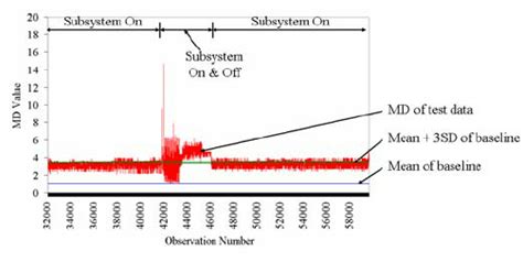 Md Values When Product Displayed Error Download Scientific Diagram