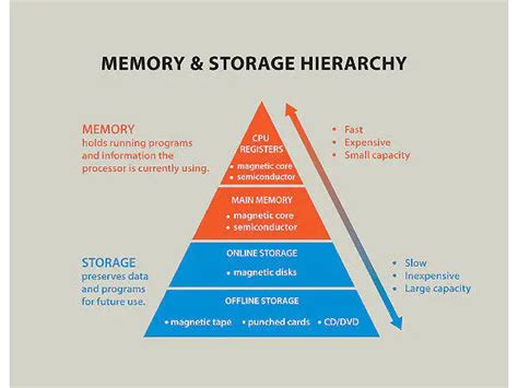 Cpu 相对其他硬件的速度比较 Csdn博客