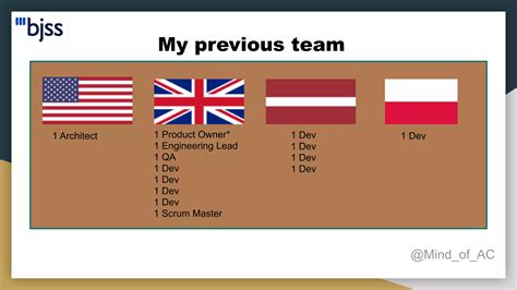 Lessons Learned Scrum Mastering Distributed Teams Agile Manchester