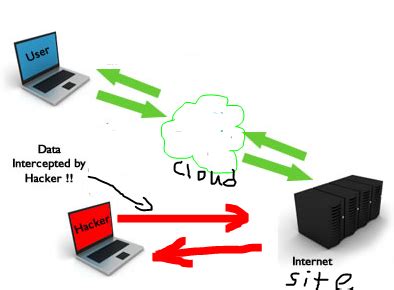 Best Tcp Images On Pholder Programmer Humor Networkengineering And Cloververse