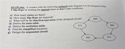 solved a find the flip flop input equations b find the