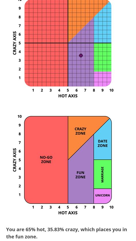 Heres Proof These Tests Dont Work I Should Be ∞ Points On Hot And 15