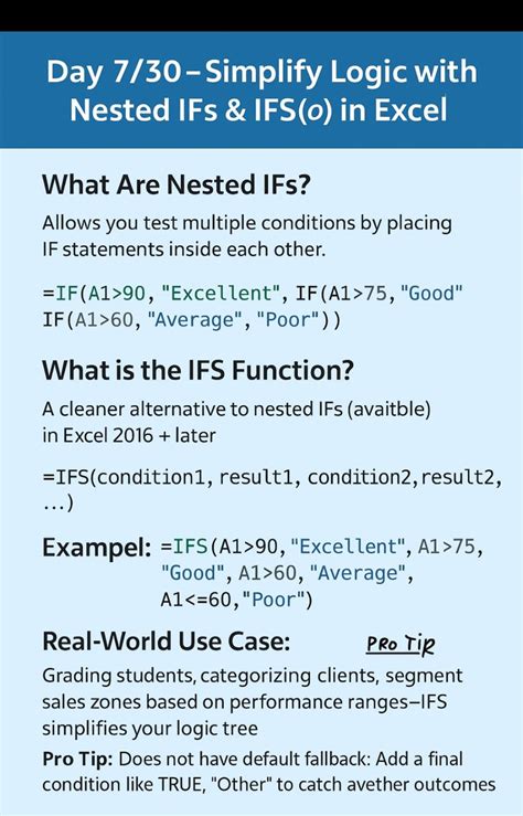 Excel Ifs Simplify Logic With Nested Ifs Satyam Mishra Posted On The Topic Linkedin