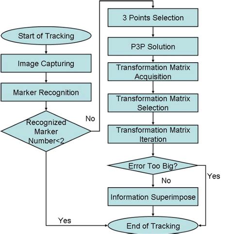 linecode marker tracking algorithm download scientific diagram