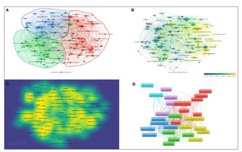 A Visualization Map Of Co Occurring Keywords B Overlay Map Of Download Scientific Diagram