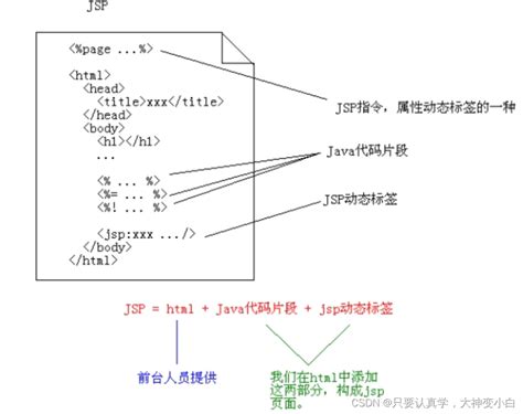 JSP入门 jsp 入门 CSDN博客