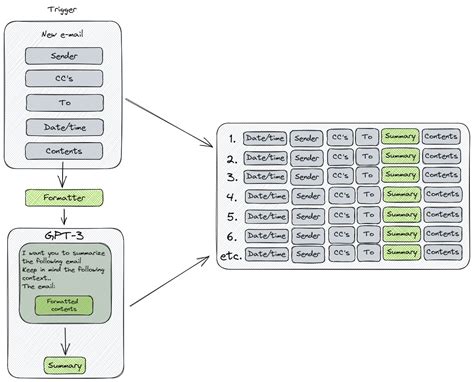 🟢 zapier for emails prompt 学习指南