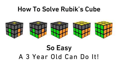 Rubiks Cube Algorithms