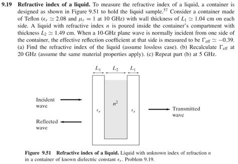 Refractive Index Of A Liquid To Measure The Chegg