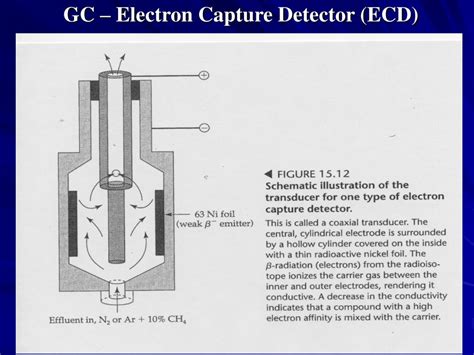Ppt Schematic Of A Gc Powerpoint Presentation Id 351780