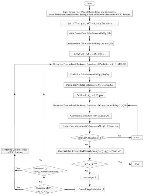 Energies Free Full Text A Continuation Power Flow Model Of Multi