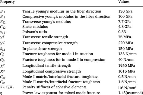 Python T Major Locator Matplotlib Dates Weekdaylocator