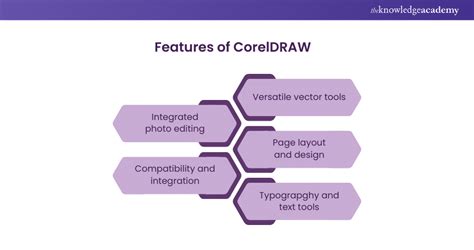 10 Essential Uses Of Coreldraw For Designers
