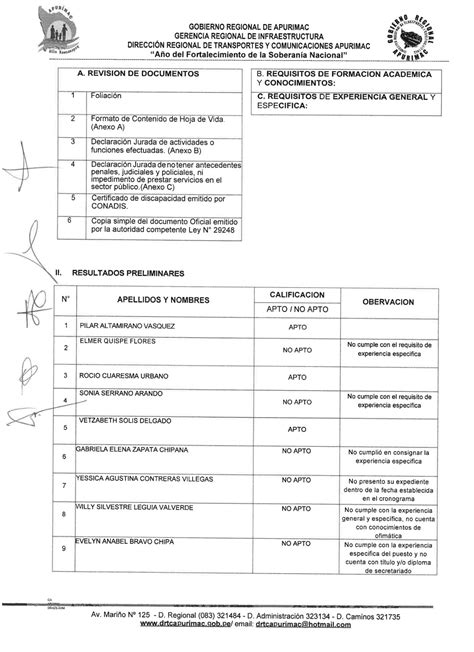 Resultados De EvaluaciÓn Curricular Proceso De Convocatoria N° 001 Cas Transitorio 2022