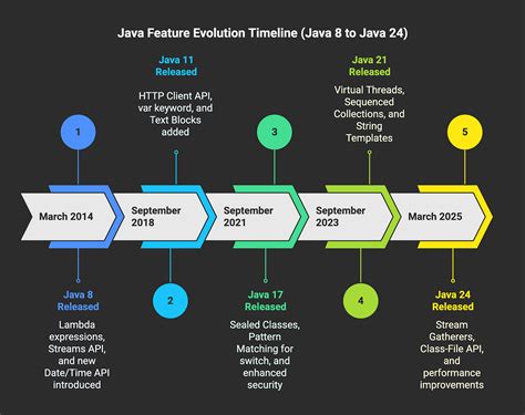Restclient Vs Webclient Vs Resttemplate A Comprehensive Guide By Rakesh Mali Medium