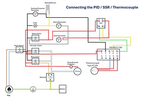 PID Installation For Beginners Espresso Hackers
