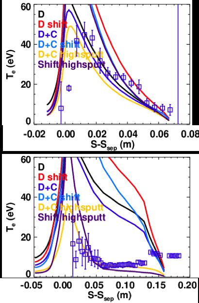 Measured Symbols And Modeled Lines Electron Temperature At The A