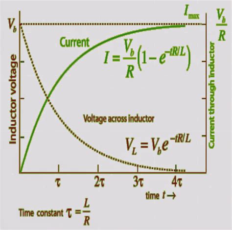 Inductors In Acdc Circuits Explained Circuit Diagram Centre