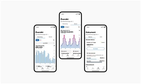 Se Ditt Elpris I Vår App Elförbrukning Vattenfall
