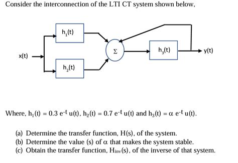 Solved Consider The Interconnection Of The Lti Ct System