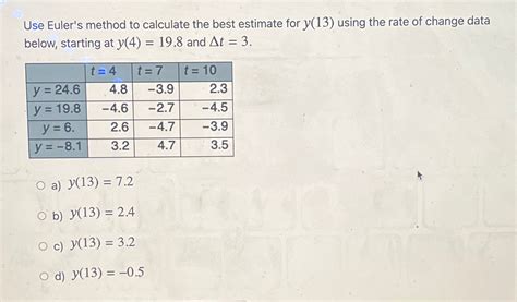 Solved Use Euler S Method To Calculate The Best Estimate For Chegg Com