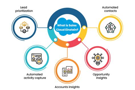 What Is Sales Cloud Einstein