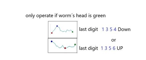 green worm head · issue 1946 · binary com binary bot · github
