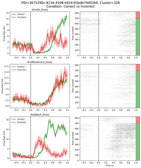 Hierarchical Latent Variable Models For Neural Data Analysis Hierarchical Latent Variable