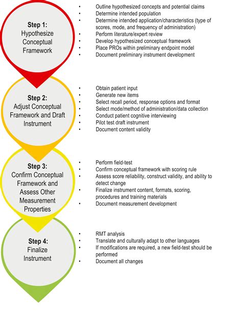 Patient Reported Outcomes In Plastic Surgery Clinical Tree
